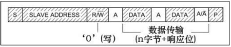 Stm32之iic总线概述i2c1和i2c2有什么区别 Csdn博客