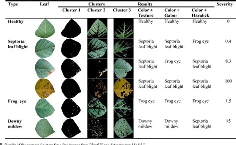 Figure 8 From Semi Automatic Leaf Disease Detection And Classification System For Soybean