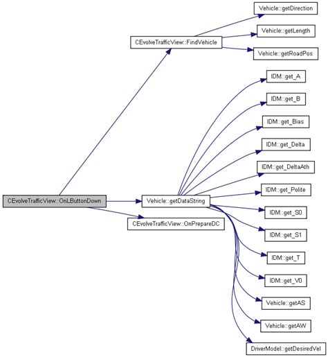 Evolvetraffic Cevolvetrafficview Class Reference Evolvetraffic Cevolvetrafficview Class Reference