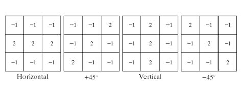 Image Enhancement And Noise Reduction And Edge Detection