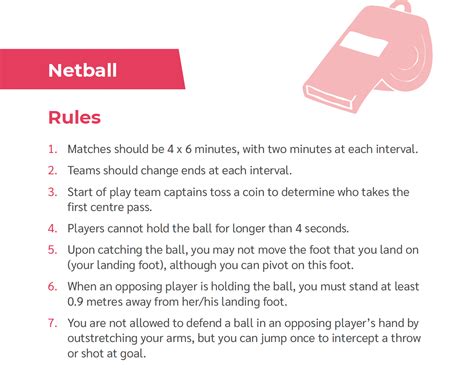 Netball Rules Free Resource The Pe Hub