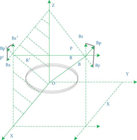 Spatial Relation Diagram Of Point P And Point P′ Download Scientific