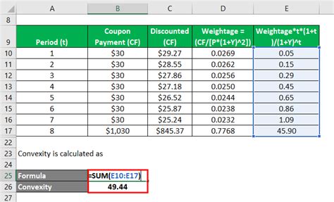 Convexity Formula Examples With Excel Template