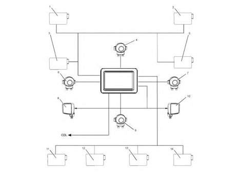 Cat Detect Object Detection System General Information Caterpillar
