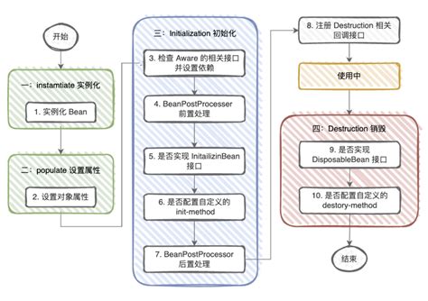 详解spring的循环依赖问题、三级缓存解决方案源码分析