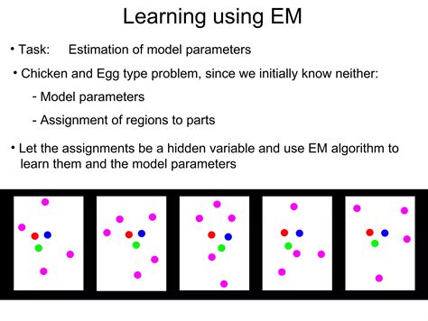 Constellation Models And Unsupervised Learning For Object Class