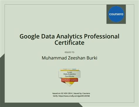 Muhammad Zeeshan Burki On Linkedin Dataanalytics Machinelearning Deeplearning