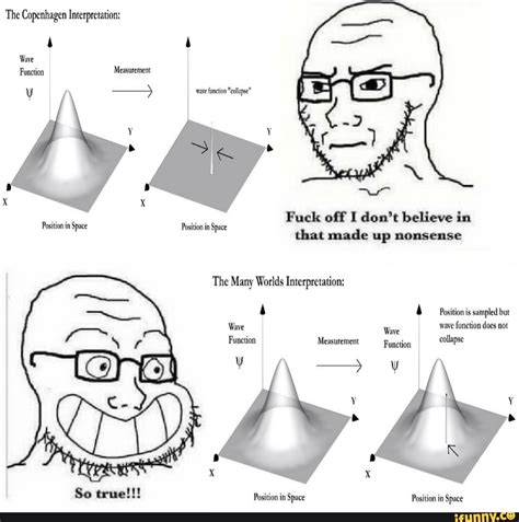 The Copenhagen Interpretation Wave Function Measurement Vv Vare Fanction Ellapse Fuck Off I