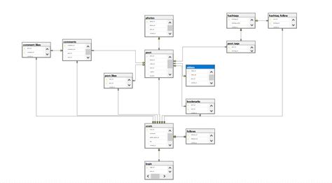 Automating Database Creation With Batch Processing Zeeshan Ahmad