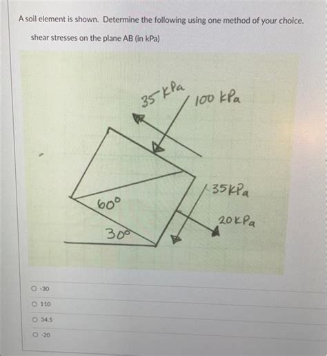 A Soil Element Is Shown Determine The Following Chegg Com