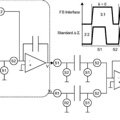 transfer function of the sensor interface system download scientific