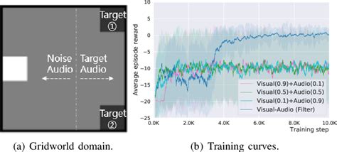 Figure 1 From Effective Multimodal Reinforcement Learning With Modality Alignment And Importance