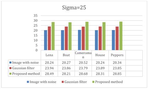 Image Denoising Based On Quantum Calculus Of Local Fractional Entropy