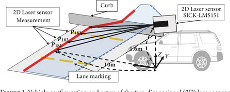 Figure 1 From A Particle Filter Localization Method Using 2d Laser