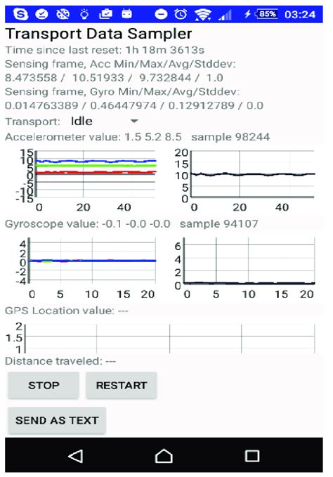Transport Data Sampler Application For The Submission Of Transport