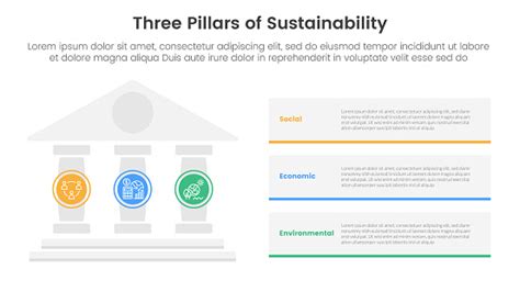 세 개의 기둥 고대 고전 건축 인포그래픽이 있는 지속 가능성 프레임워크 왼쪽에 기둥이 있는 3점 무대 템플릿과 슬라이드