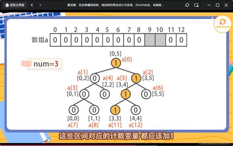 蓝桥杯学习 线段树 Csdn博客