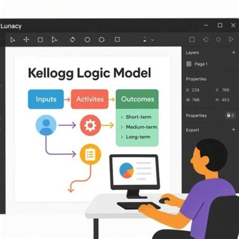 Kellogg Logic Model Creator Design Logic Models With Lunacy