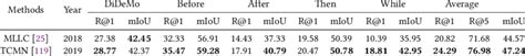 Performance Comparison Between Two Supervised Localization Models On Download Scientific
