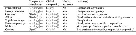 table 1 from anytime sorting algorithms semantic scholar