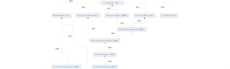 springboot shiro 配置session管理 springboot shiro session csdn博客