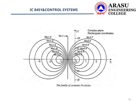 Class 6 Pptx Second Order System And First Order System Ppt