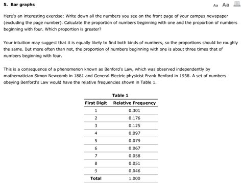 Solved 5 Bar Graphs Aa Aa Here S An Interesting Exercise Chegg Com