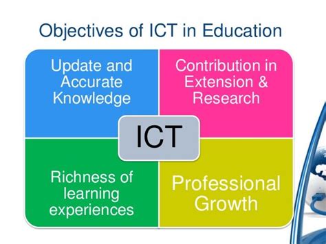 Use Ict In Education