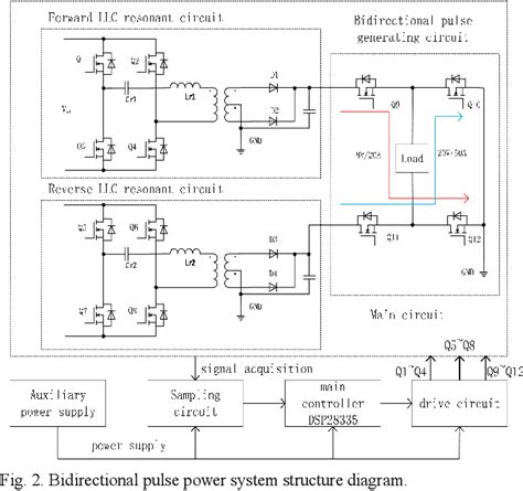 Figure 2 From Development Of Bidirectional Pulsed Power Supply And Its Effect On Copper Plating