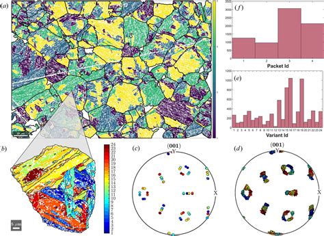 IUCr Parent Grain Reconstruction From Partially Or Fully Transformed Microstructures In MTEX