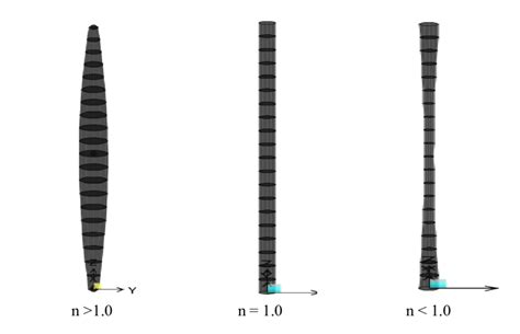 Finite Element Model Of The Column Under Study Download Scientific Diagram