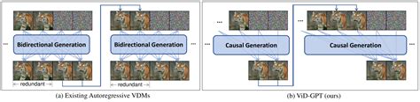 Sigma Gpts A New Approach To Autoregressive Models Ai Research