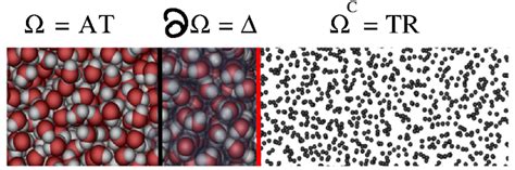 The Partitioning Of The Simulation Box In Adress An Atomistic Resolved Download Scientific