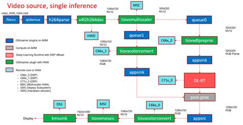 Datasheet — Processor Sdk Linux For Edge Ai Documentation