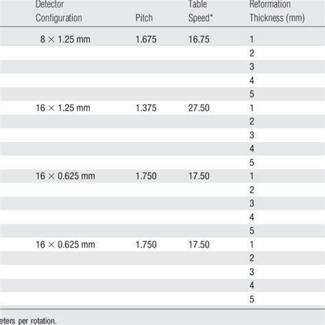 Cnr Comparison Low Contrast Detectability With Each Ct Protocol Download Table