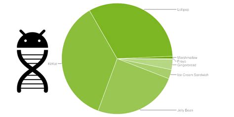 Picking Your CompileSdkVersion MinSdkVersion And