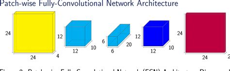 Figure 2 From Multimodal Brain Mri Tumor Segmentation Via Convolutional Neural Networks