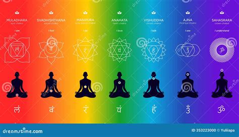 Chakras Infographic Names Titles Line Art Symbol Icons Silhouette