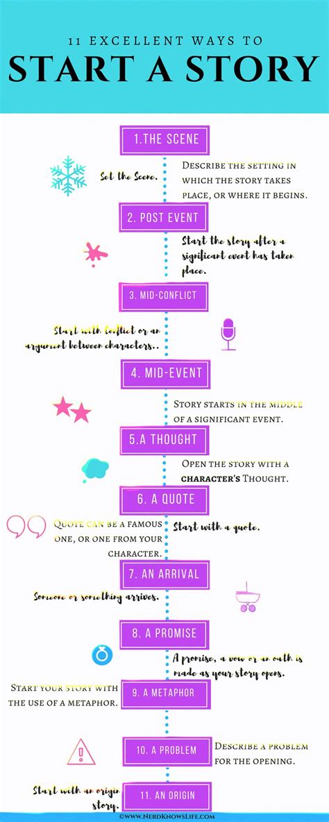 How To Start A Story Examples First Person Design Talk
