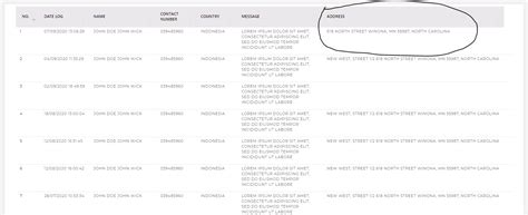 Css Yajra Datatable Laravel Unable To Wrap On Specific Column