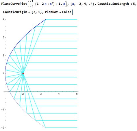 wolfram plane curve plot package 📦