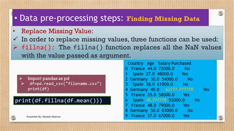 Data Preprocessing Using Pandas