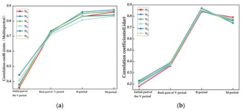 Remote Sensing Free Full Text A Prediction Model Of Maize Field Yield Based On The Fusion Of