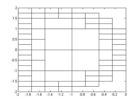 Subpaving Obtained With Boxes On Not In Contact With Download