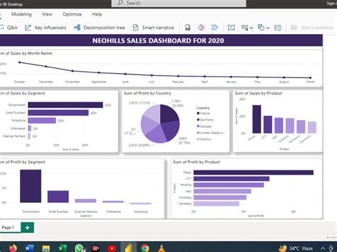 Data Visualization Dashboard Graphs Charts Pivot Table Data