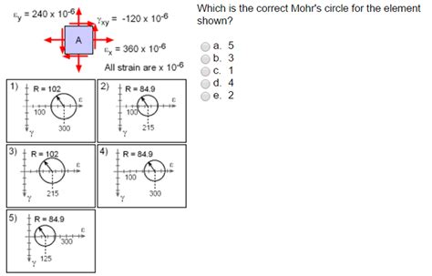 solved which is the correct mohr s circle for the element
