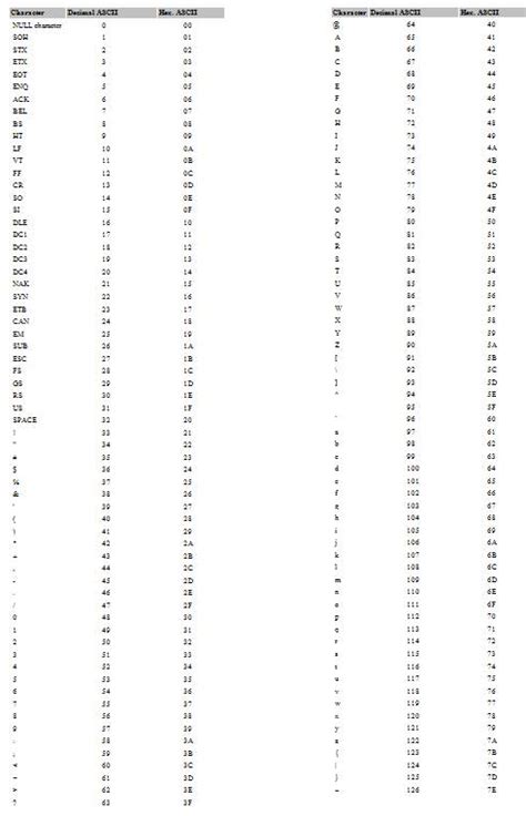Hex To Binary Converter Excel Full Version Free Software Download Fuelblogs