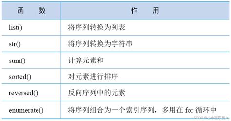 Python序列的应用本关任务1、定义一个记录商品价格的列表然后应用列表推导式生成一个将全部商品 Csdn博客 Python序列的应用本关任务1、定义一个记录商品价格的列表然后应用列表推导式生成一个将全部商品 Csdn博客