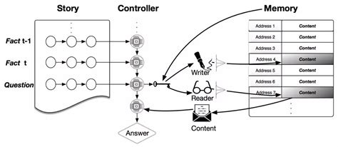 干货 图解lstm神经网络架构及其11种变体（附论文）