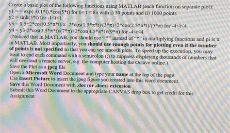 Solved Create A Basic Plot Of The Following Functions Using Chegg